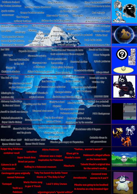 Ive Remade My Pokemon Iceberg With More Accurate Placements And
