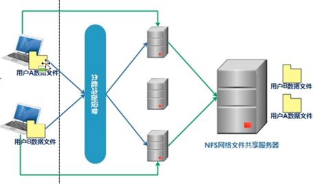 高级DBA运维成长之路 MySQL笔记