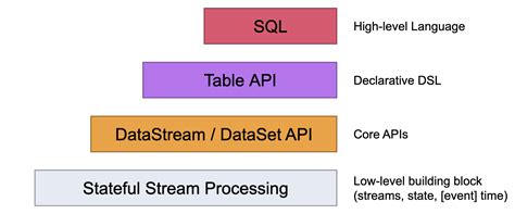 hands on flink brian s blog