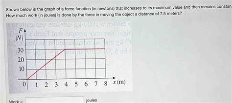 solved shown below is the graph of a force function in newtons that