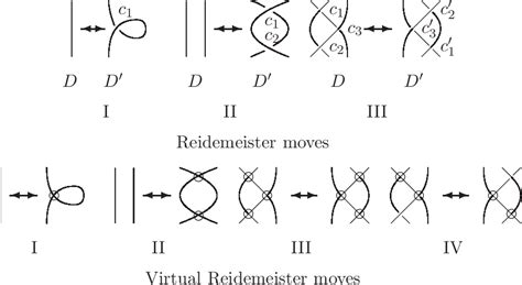 Figure 1 From Invariants Of Virtual Links And Twisted Links Using Affine Indices Semantic Scholar