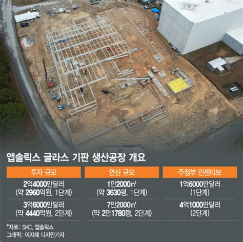 양산되면 반도체 판이 바뀐다skc 유리 기판에 거는 기대 머니투데이