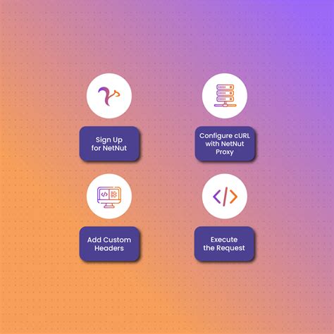 How To Send Headers With Curl Netnut