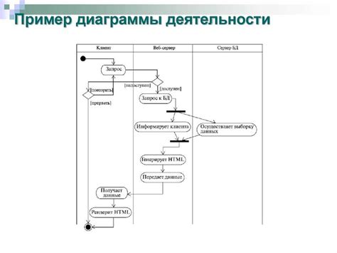 Creating Activity Diagrams Made Easy With An Online Tool