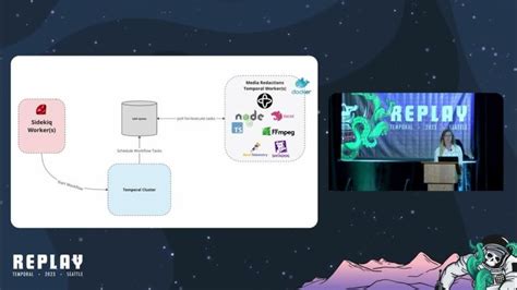 How Temporal Moved From Monolith To Microservices Temporal