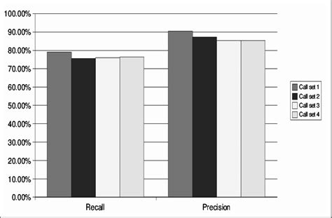 Test Results Of Simple Recurrent Network Srn Download Scientific Diagram