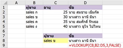สอนใช้ฟังก์ชัน If และผองเพื่อน Ifs Switch Thep Excel