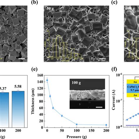 Characterizations Of The Morphology And Thickness A C Top View Sem