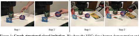 Figure From Graph Structured Visual Imitation Semantic Scholar