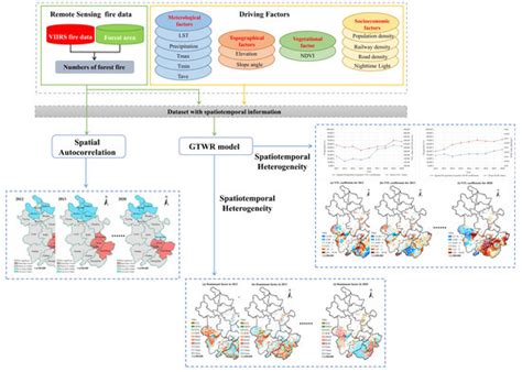 Spatiotemporal Heterogeneity Of Forest Fire Occurrence Based On Remote Sensing Data An Analysis
