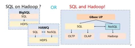 Sql、newsql和nosql融合研究与实践 运维派