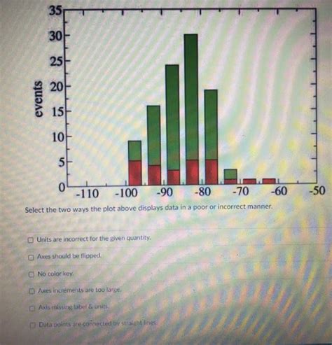 Solved 35 30 25 20 Events 15 10 5 50 0 110 100 90 80