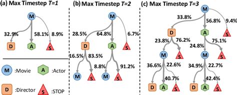 Figure 1 From Reinforcement Learning Enhanced Heterogeneous Graph Neural Network Semantic Scholar