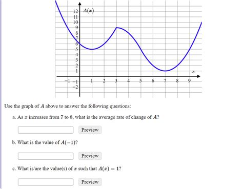 Solved Use The Graph Of A Above To Answer The Following Chegg Com