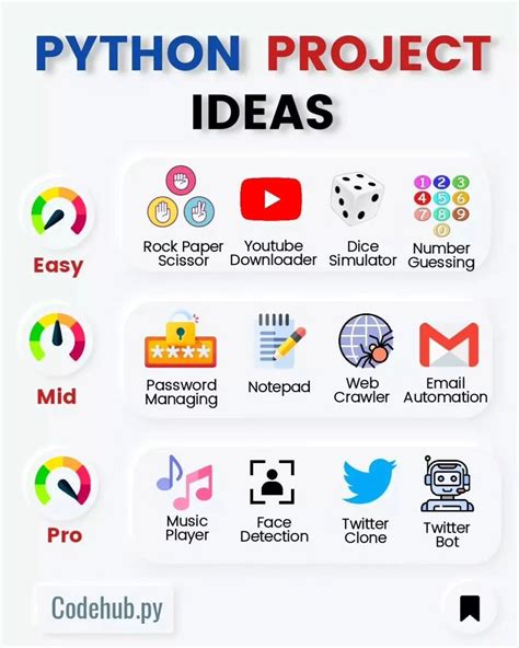 Top 20 Python Projects For Beginners To Advanced Full Walk Through Artofit