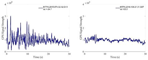 Automatic Gnss Ionospheric Scintillation Detection With Radio Occultation Data Using Machine