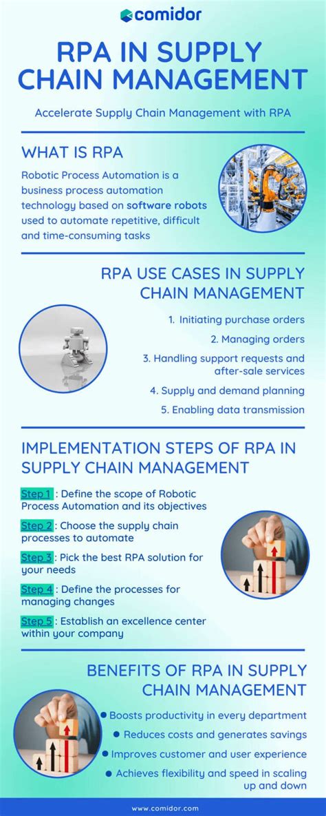 Rpa In Supply Chain Management Use Cases And Benefits Comidor
