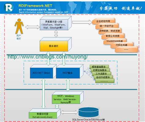 工作流程组件介绍 soa 火龙果软件工程