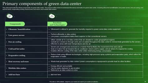 Top 10 Green Cloud Powerpoint Presentation Templates In 2025
