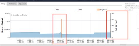 The Show Of Full Gc Of In New Ui Is Incorrect · Issue 5751 · Pinpoint Apmpinpoint · Github