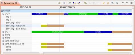 trace compass user guide lttng kernel analysis