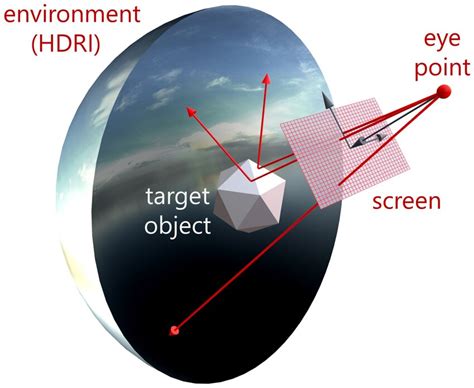 Backward Raytracing Algorithm Principle Download Scientific Diagram