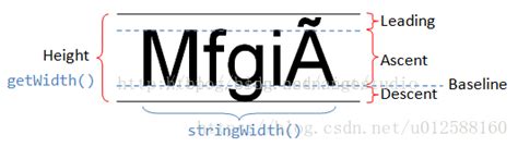 Android文字绘制staticlayoutandroid Staticlayout描画 Csdn博客
