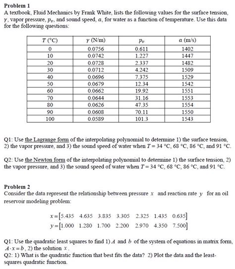 solved p s it would be great if the code of the function