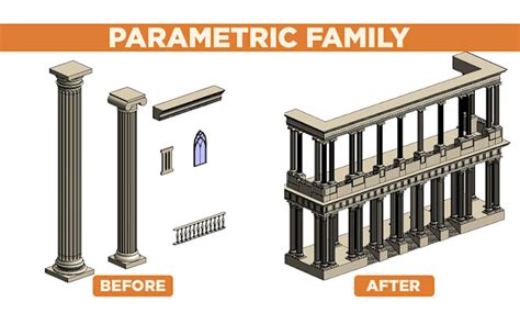 Create Parametric Revit Families To Support Your Work By Marcoda90 Fiverr