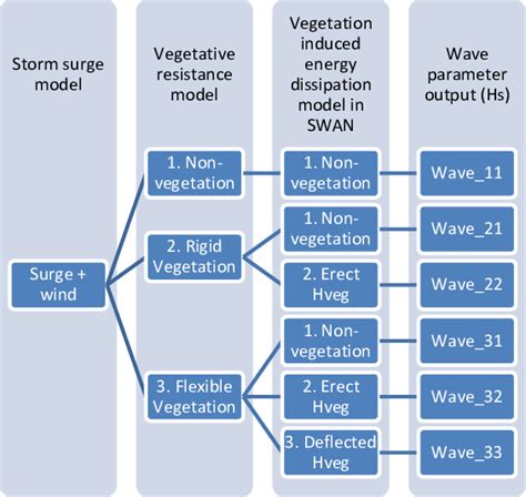 Design Of Numerical Experiments And Inputoutput Descriptions