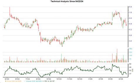 Down 2521 In 4 Weeks Heres Why Aersale Asle Looks Ripe For A Turnaround