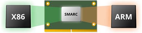 Smarc and the solutions 瑞利智工 Advanced EAI Solutions Provider