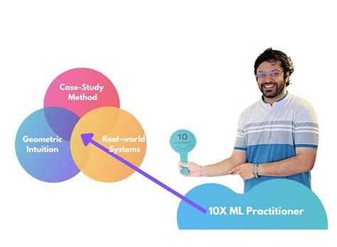 123 of ai on linkedin aiandml computervision dataanalytics