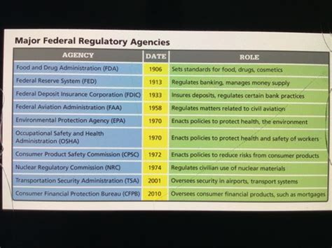 Econ H Topic Lessons Review Flashcards Quizlet