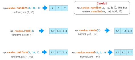 Numpy Illustrated The Visual Guide To Numpy