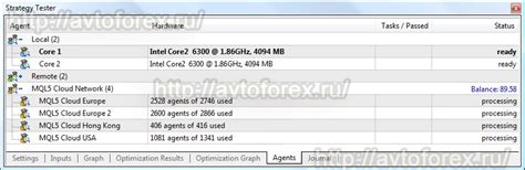 Обзор тестера стратегий торгового терминала metatrader 5