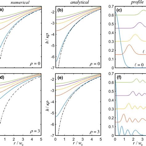 A Numerically Calculated Scaled Metric Perturbation Download Scientific Diagram
