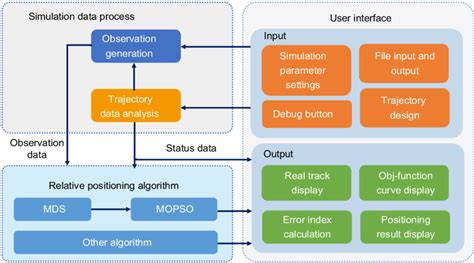 Cluster Positioning Simulation Platform Architecture Download
