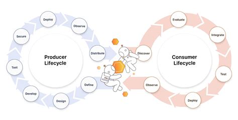 Api Life Cycle Thailand Api Tech Community
