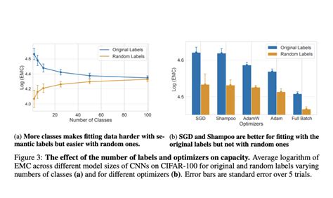 Rethinking Neural Network Efficiency Beyond Parameter Counting To