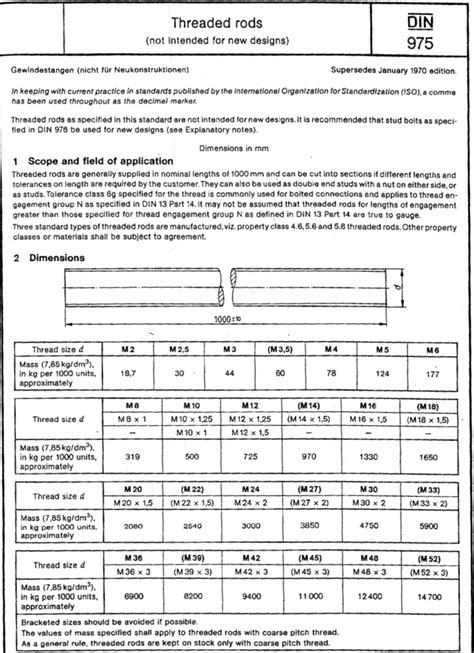 Din 975 Nishant Steel Industries