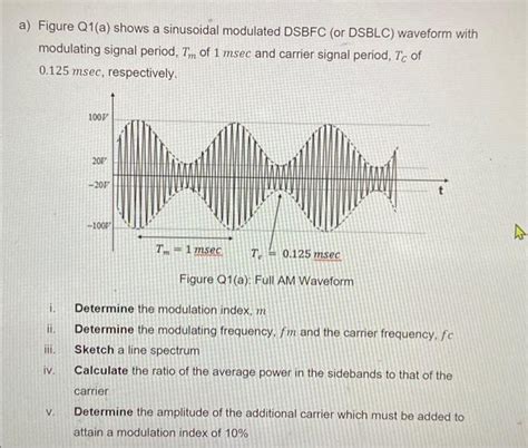 Solved A Figure Q1a Shows A Sinusoidal Modulated Dsbfc