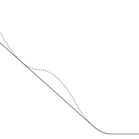 The Sir Function Q Dashed And Its Convex Hull Q Solid From Download High Resolution