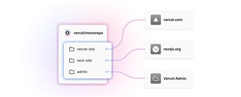 Monorepos Resources — Vercel