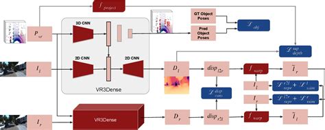 Vr3dense Voxel Representation Learning For 3d Object Detection And