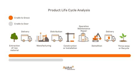 Ecolabel Applus Laboratories