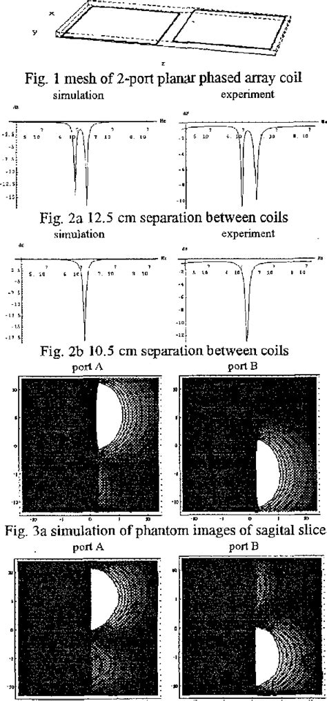 figure 1 from quantitative spatial spectral analysis of magnetic