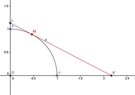 GEOGEBRA Calcul de distance variable forum mathématiques 607717