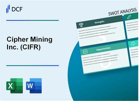 Cipher Mining Inc Cifr Swot Analysis