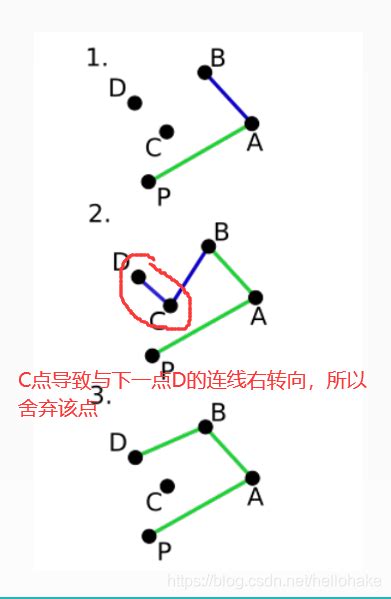 30 凸包（convex hull） csdn博客